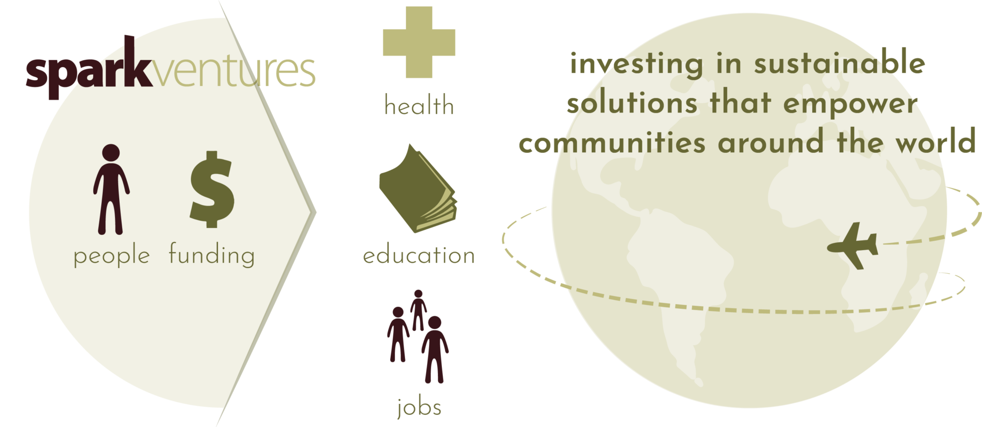 Spark Ventures